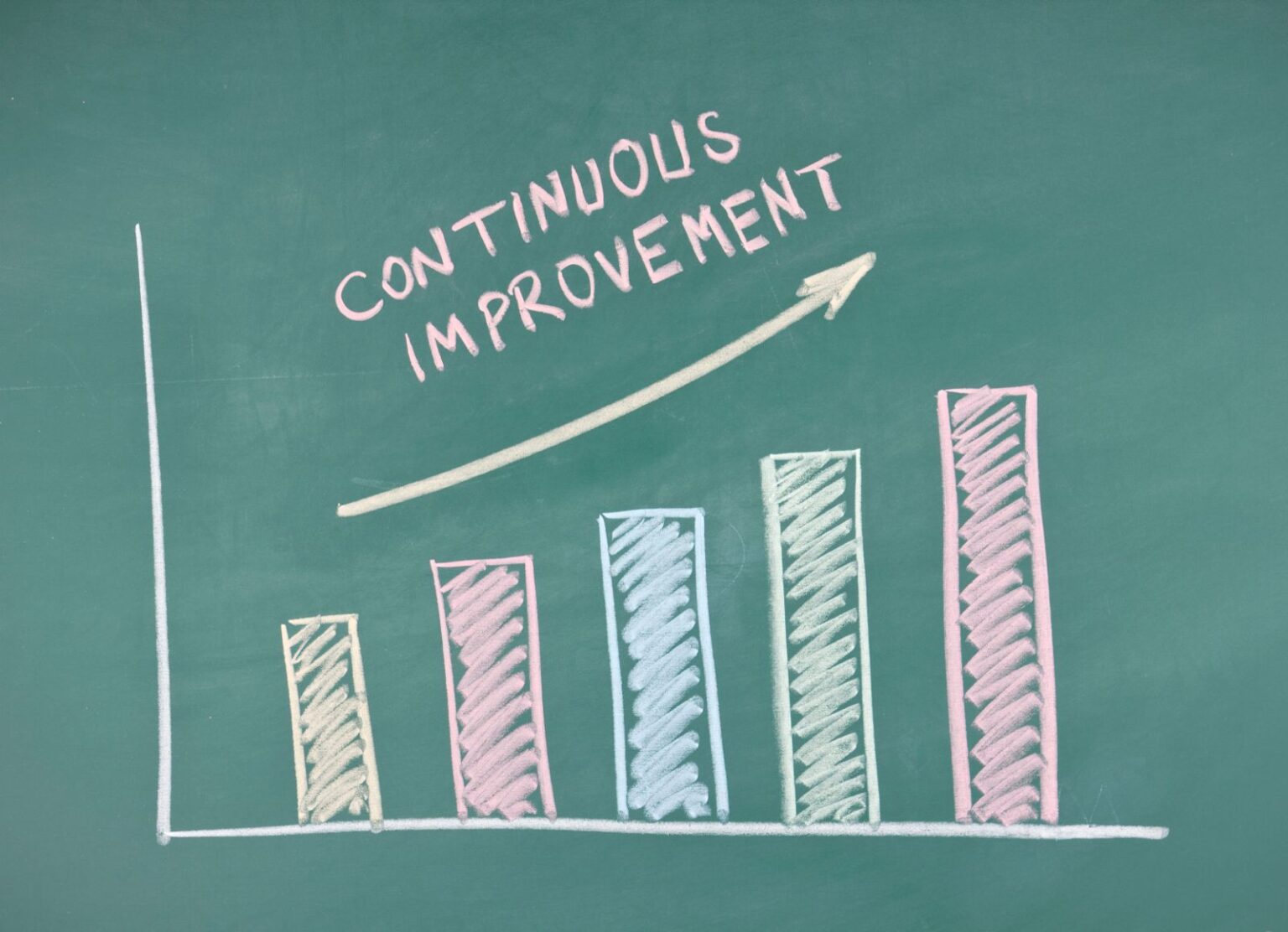 Continuous Improvement: Designing Step Change Intervention - Kepner-Tregoe